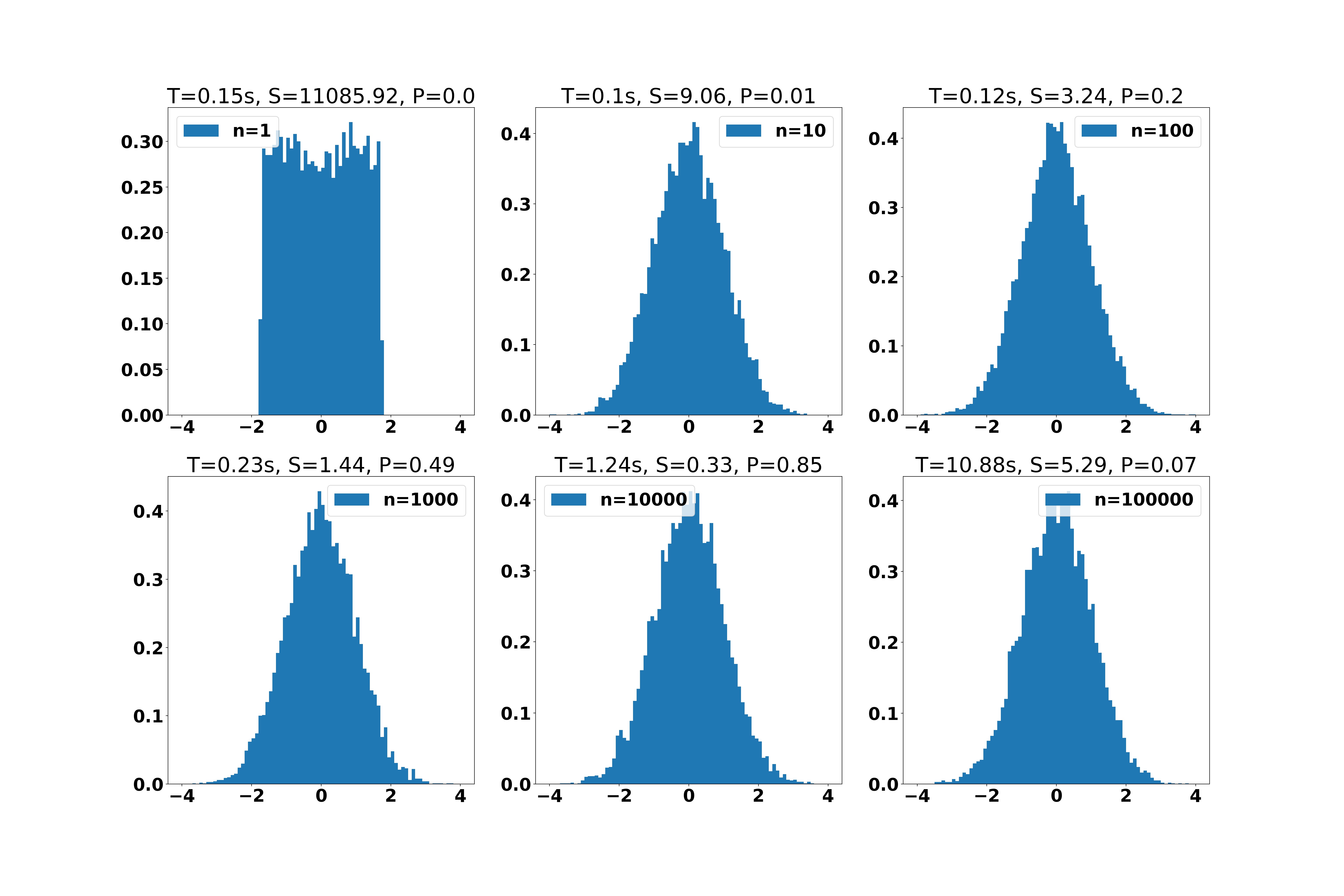 Random Number Generator With Normal Distribution Z H 